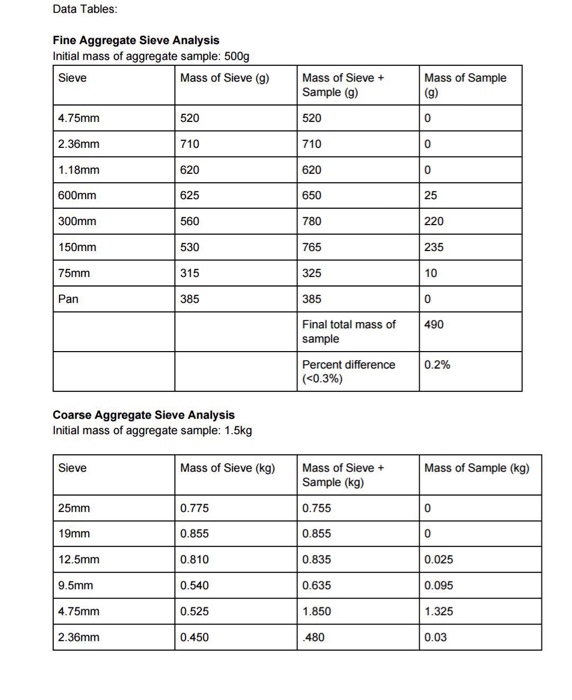 Solved Specific Gravity 1. Compute the apparent specific | Chegg.com