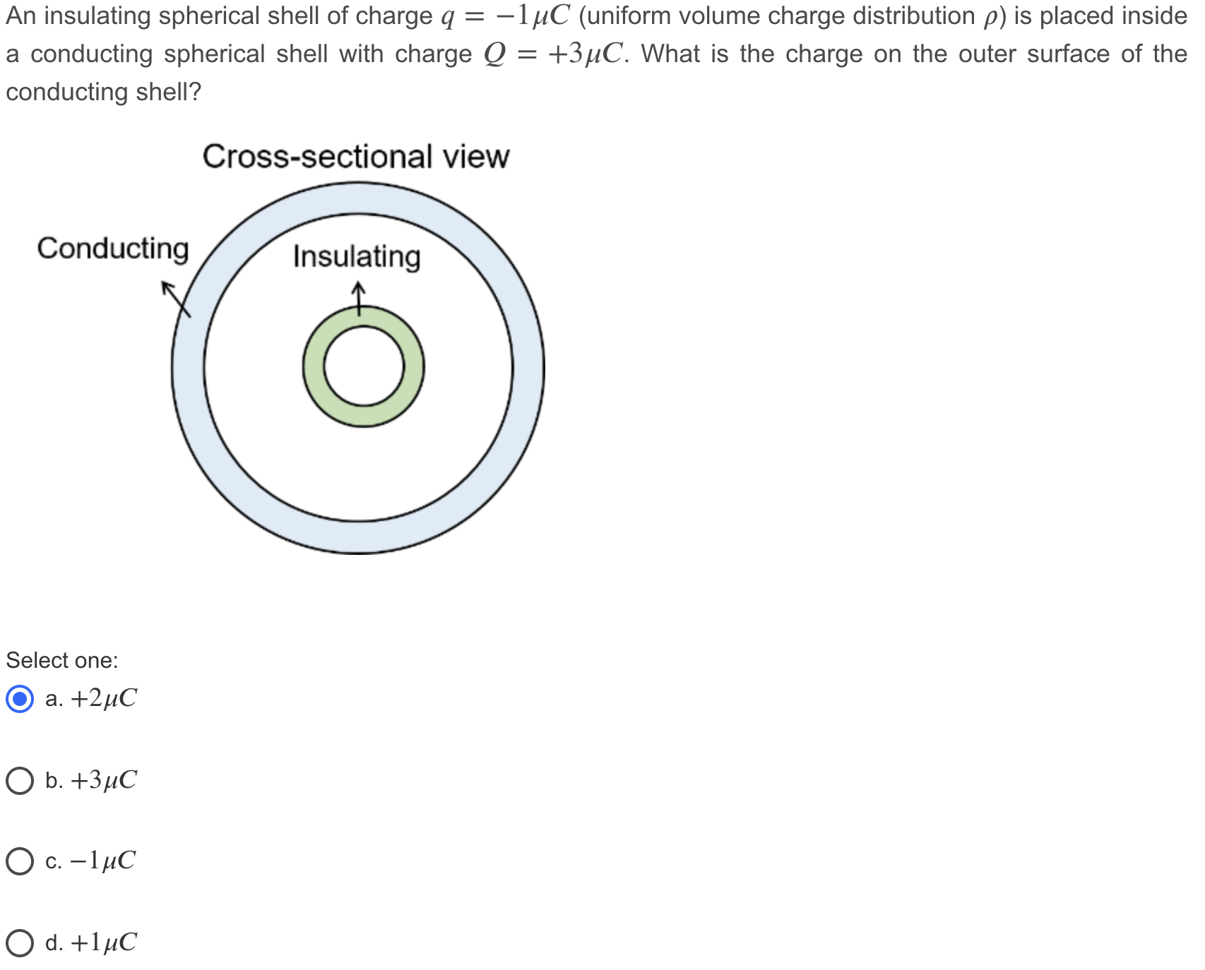 Solved An insulating spherical shell of charge q = -1°C | Chegg.com