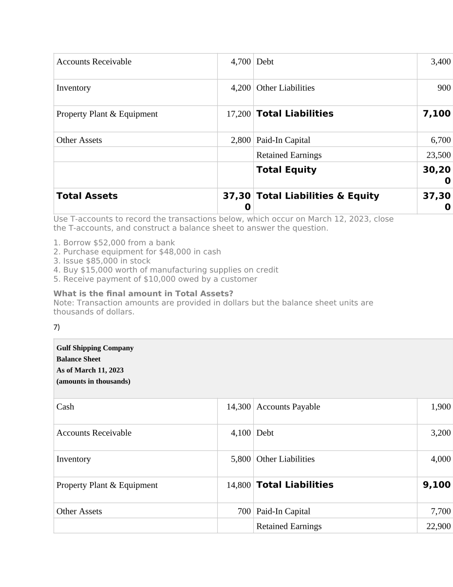 Solved use 1 -accounts to recora the transactions deiow, | Chegg.com