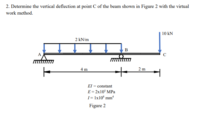 Solved 2. Determine the vertical deflection at point C of | Chegg.com