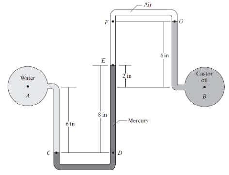 Solved The double U-tube manometer shown (Figure) contains | Chegg.com