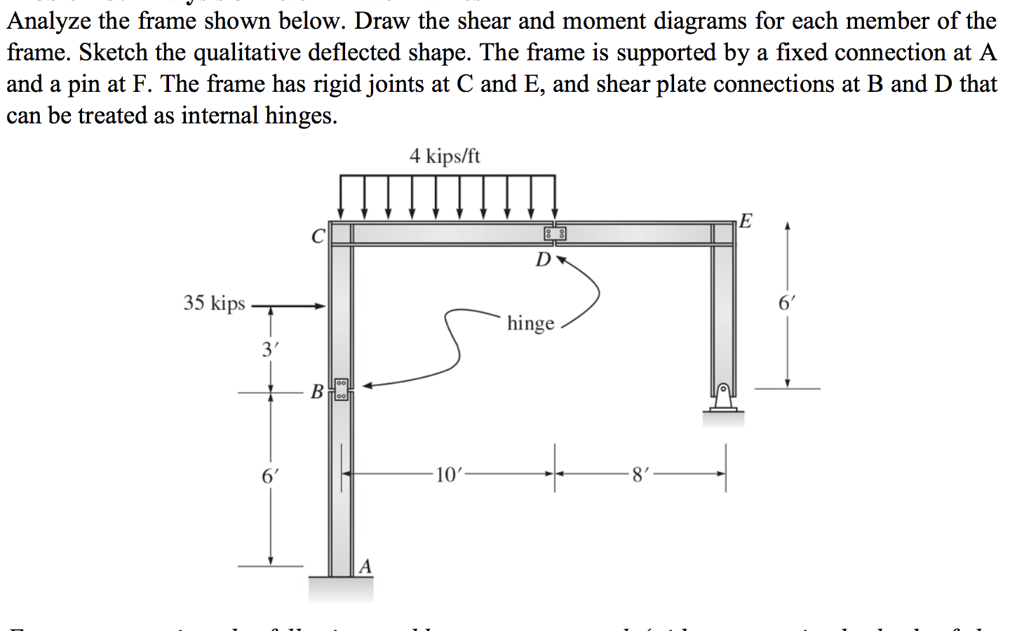 Solved Analyze the frame shown below. Draw the shear and | Chegg.com