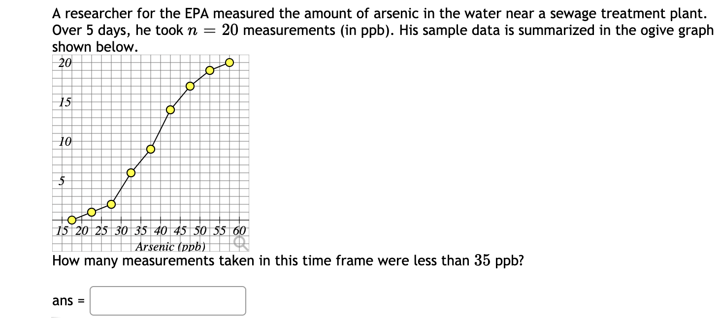 Solved A researcher for the EPA measured the amount of | Chegg.com