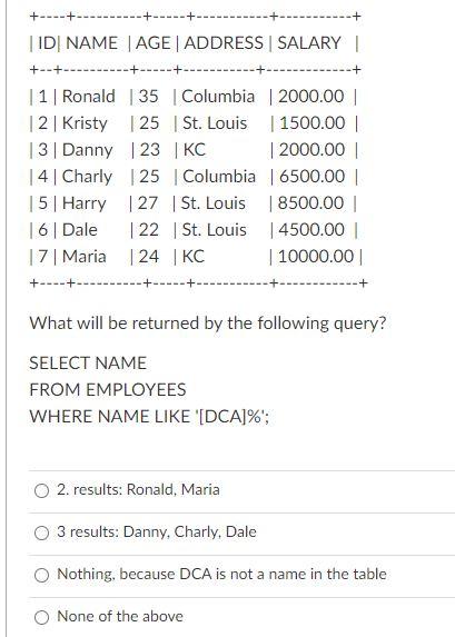 Solved What will be returned by the following query? SELECT | Chegg.com