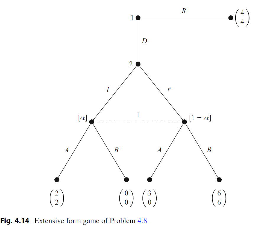 Solved This is a game theory problem Still Another Extensive | Chegg.com