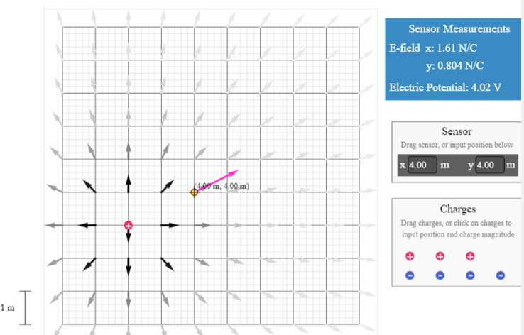 Solved Sensor Measuremen E-field x: -1.61 N/C y: −0.804 N/C | Chegg.com