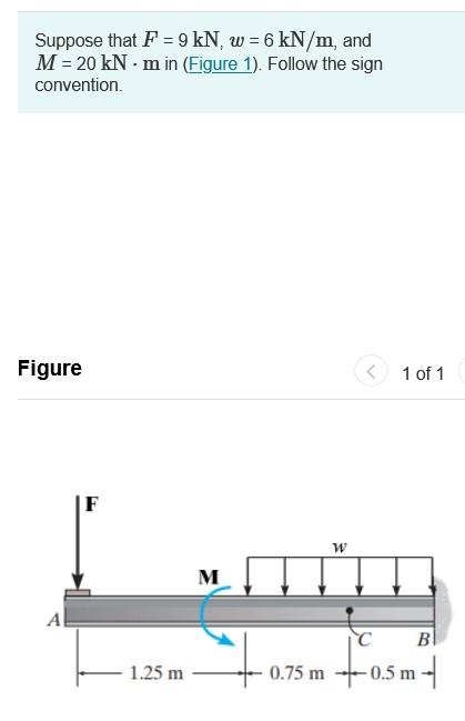 Solved Suppose that F = 9 kN, w = 6 kN/m, and M = 20 kN⋅m in | Chegg.com