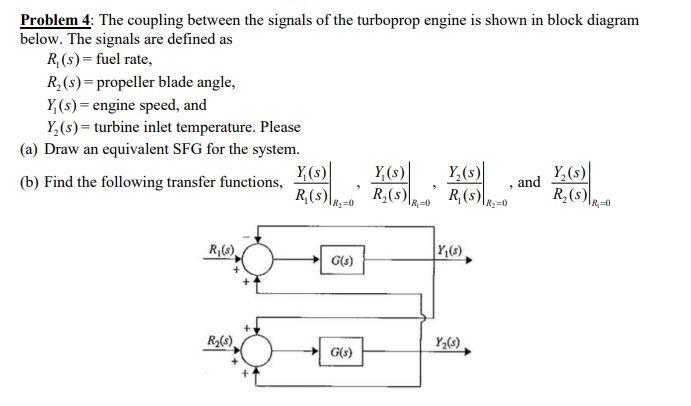 Solved Problem 4: The coupling between the signals of the | Chegg.com