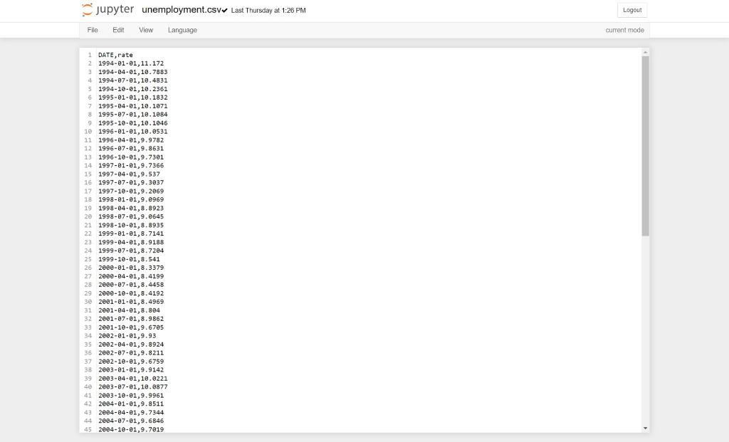 Solved Jupyter president_ages Last Checkpoint: Last Thursday | Chegg.com