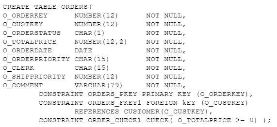 Solved Task 3 (3.0 marks) Indexing Using the relational | Chegg.com