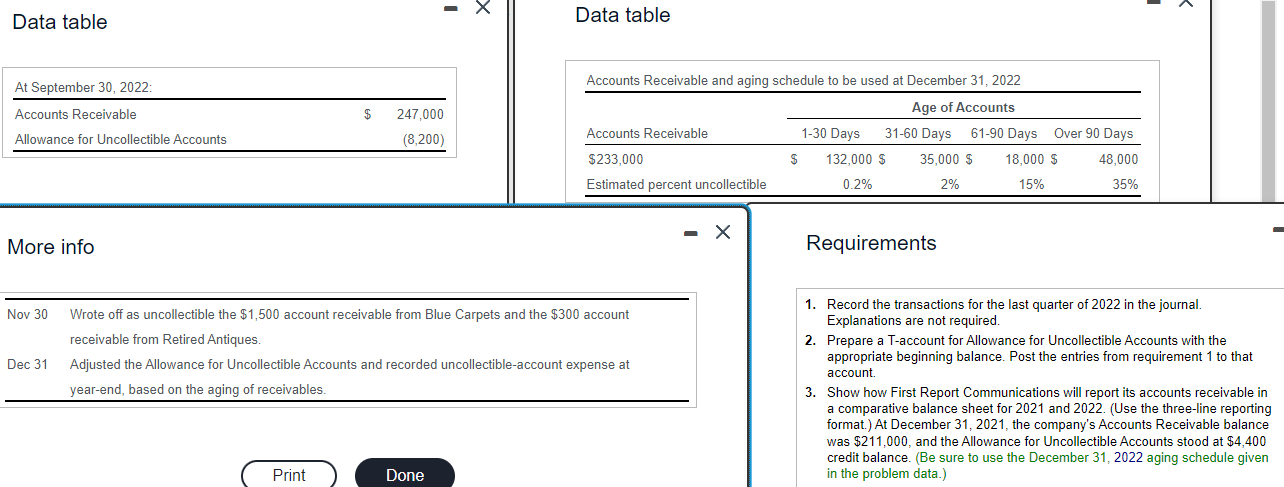 Solved Data table \begin{tabular}{lrr} At September 30, | Chegg.com