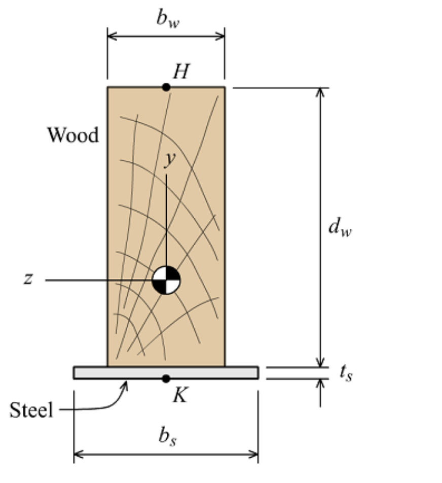 Solved A simply supported beam carries two concentrated | Chegg.com