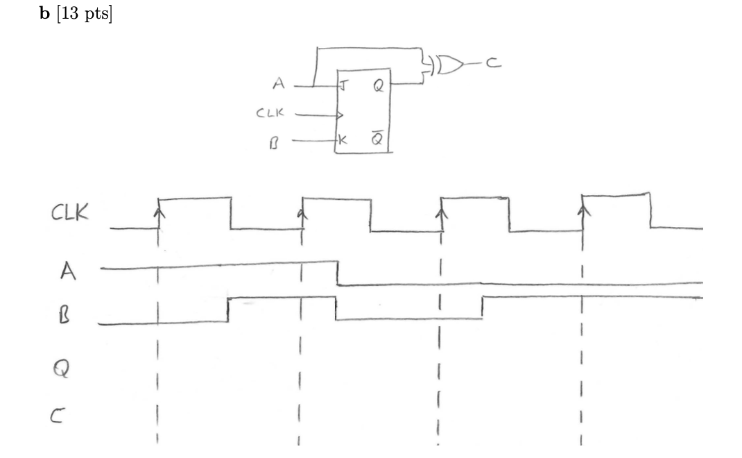 Solved b [13 ﻿pts] ﻿Complete timing diagram accroding to the | Chegg.com