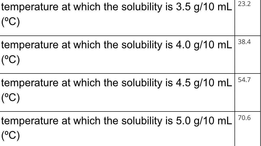 Solved EXPERIMENT 1: Record your results for the | Chegg.com