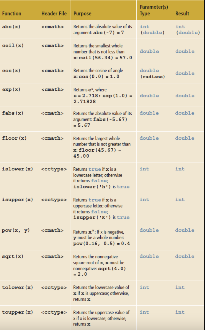 Solved I need help with my C++ program. It passed 2 out 4 | Chegg.com