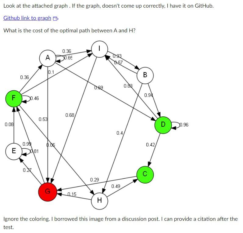 Solved Group of answer choices A) 1.09 B) 1.21 C) | Chegg.com