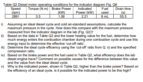 Solved Q. 2 (5 marks) The diesel engine in the | Chegg.com