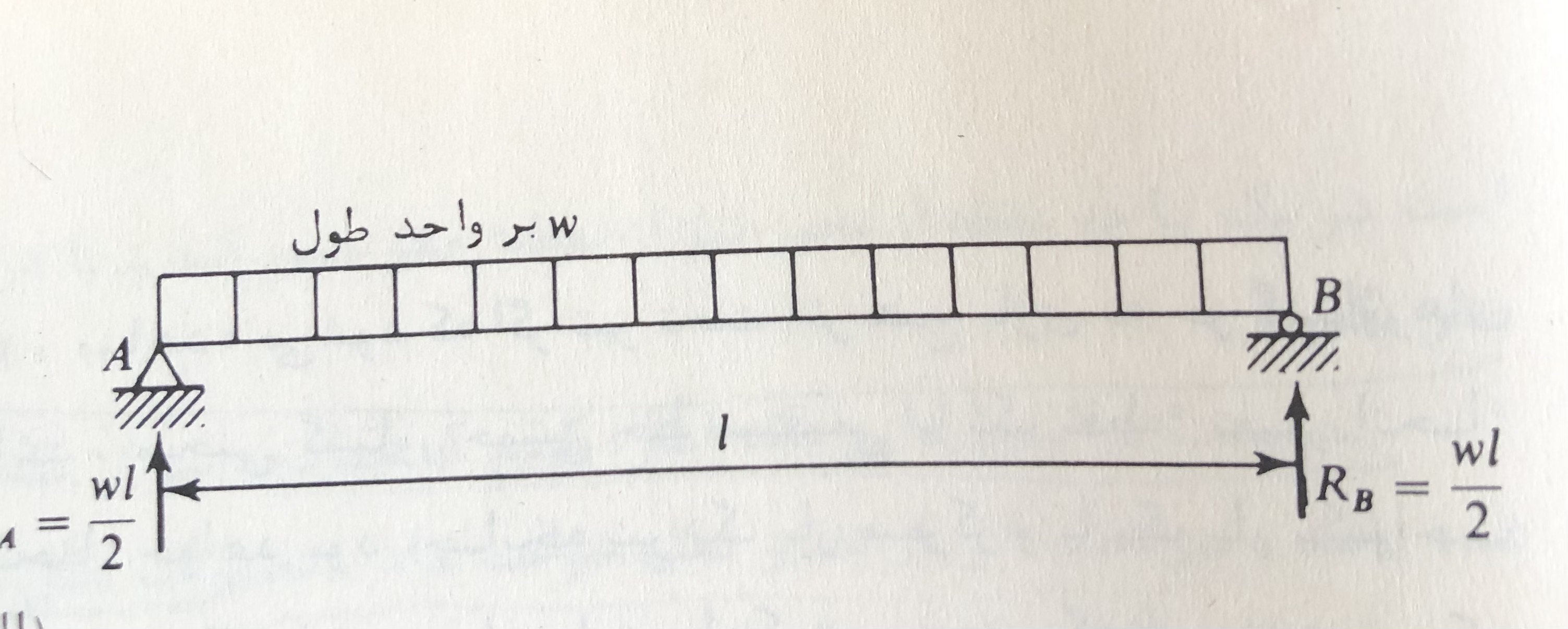 Solved Calculate the moment and shear of the beams and draw | Chegg.com
