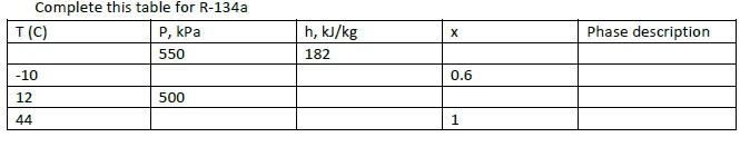 Solved Complete this table for R−134a | Chegg.com