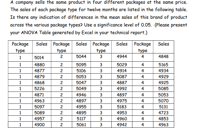 Solved Show step by step excel functions and how to generate | Chegg.com