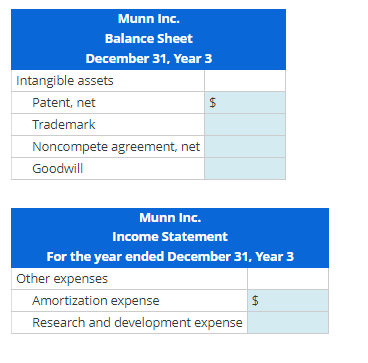 Solved Accounting for Various Intangible Costs: | Chegg.com