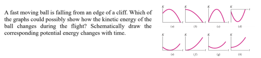Solved A fast moving ball is falling from an edge of a | Chegg.com
