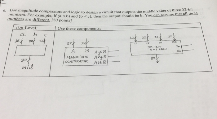 Solved s. U 32-bit se magnitude comparators and logic to | Chegg.com