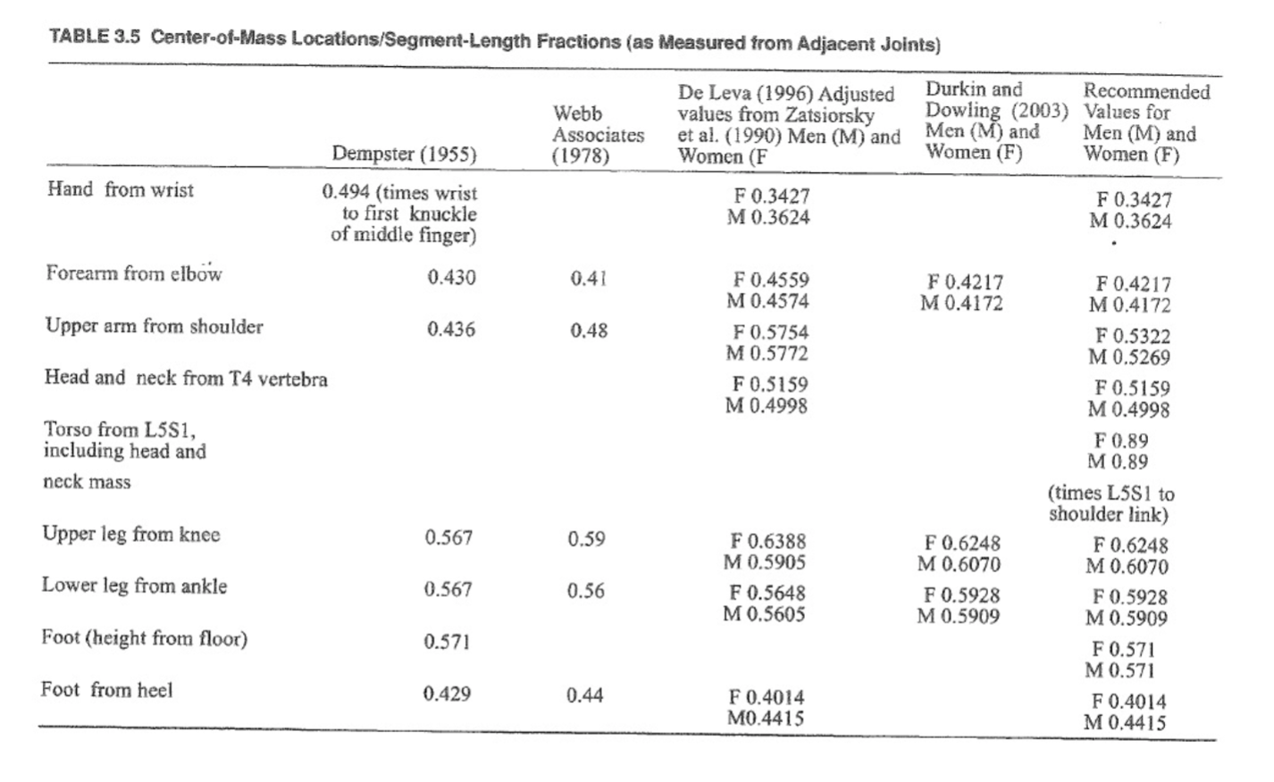 Solved Assume that a 50th percentile female is pulling a | Chegg.com