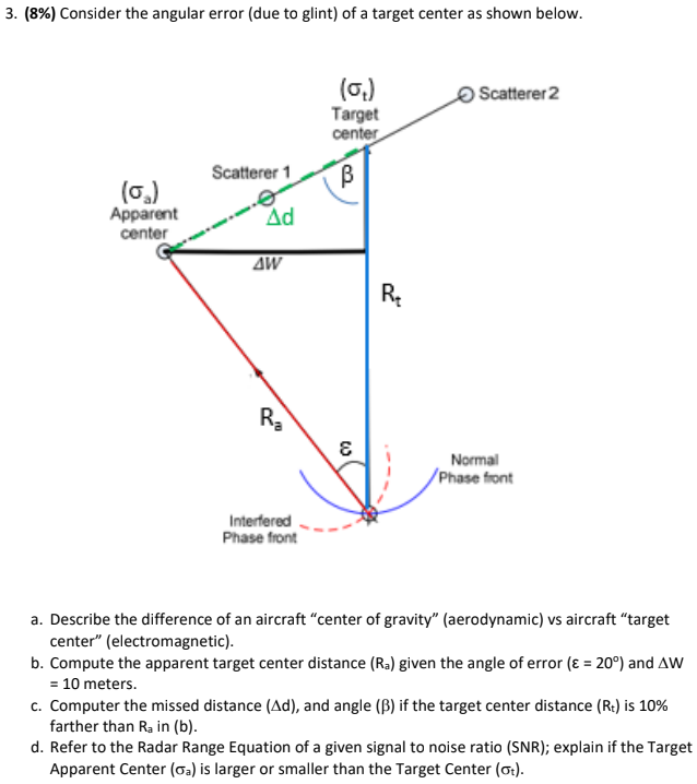 Solved 3. (8%) Consider the angular error (due to glint) of | Chegg.com
