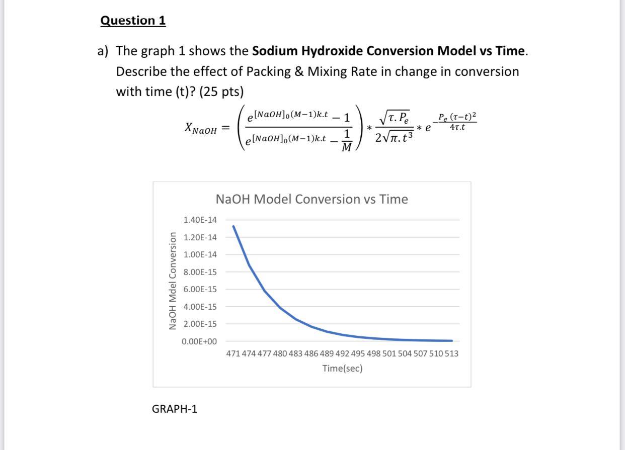 Question 1 a) The graph 1 shows the Sodium Hydroxide | Chegg.com