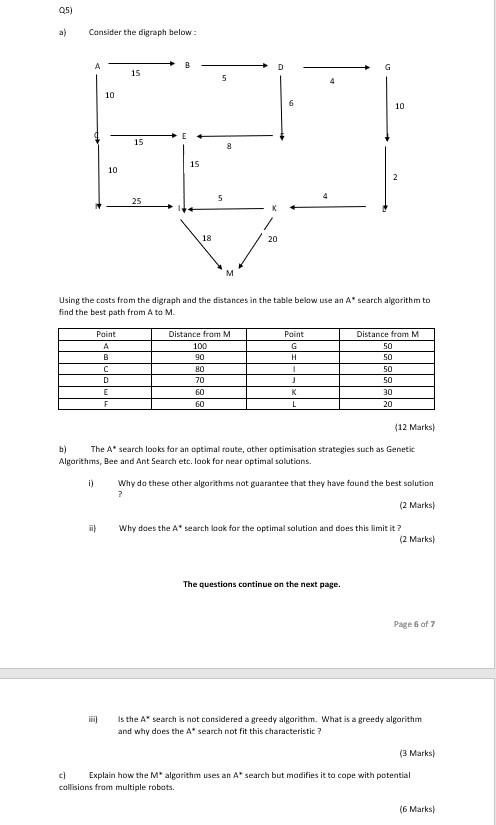 Solved Q5 A Consider The Digraph Below A D G 15 5 10 6 10 