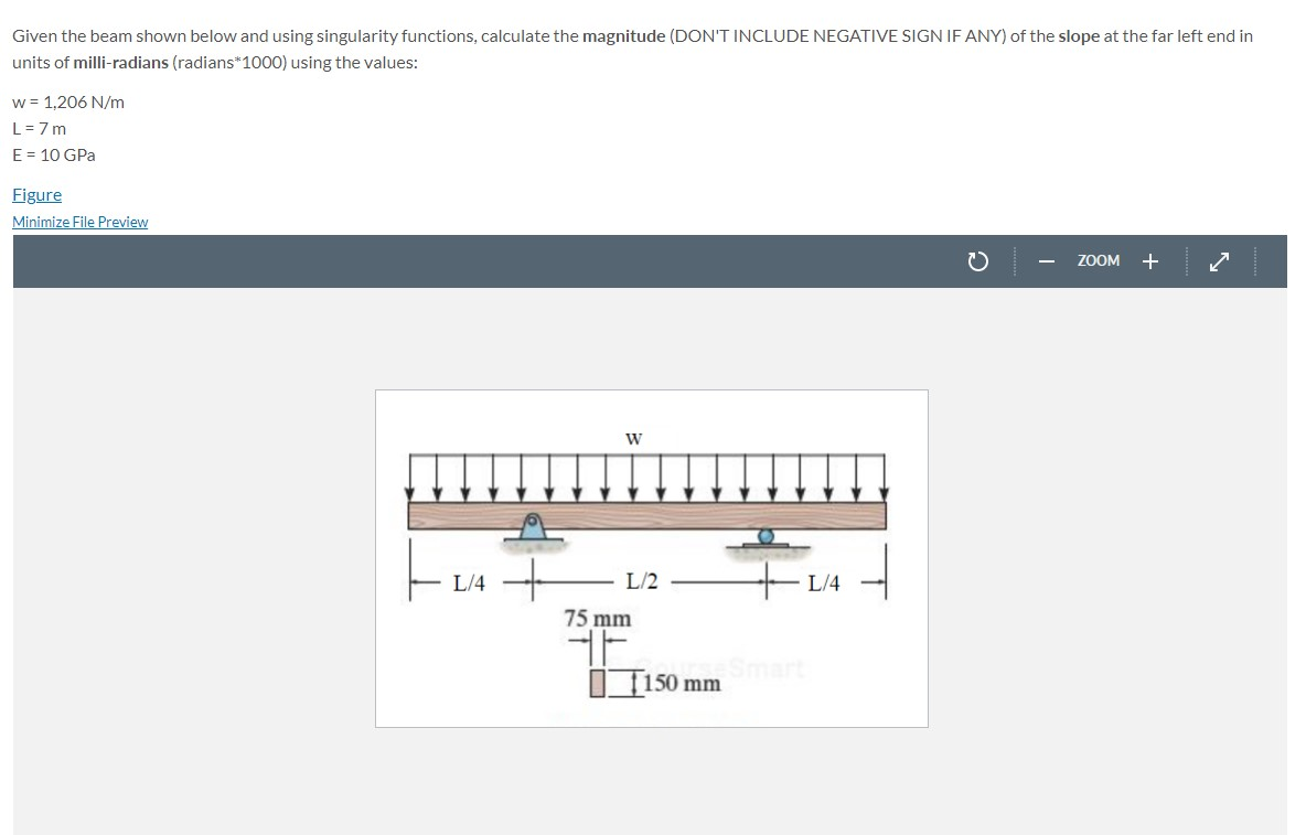 Solved Given the beam shown below and using singularity | Chegg.com