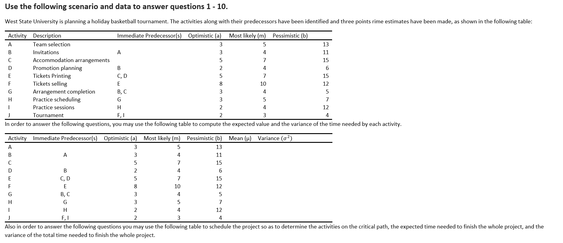 Solved Use the following scenario and data to answer | Chegg.com