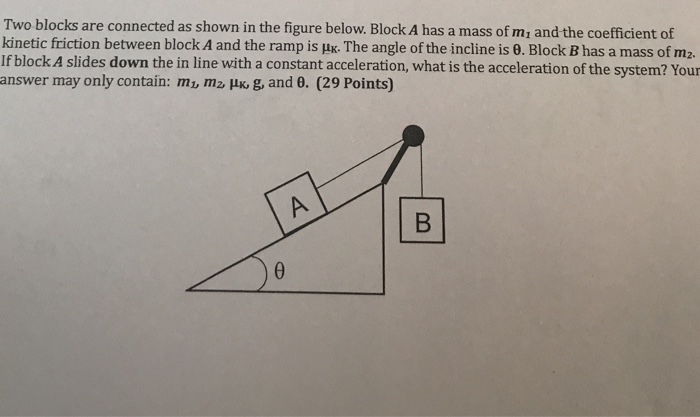 Solved Two blocks are connected as shown in the figure | Chegg.com