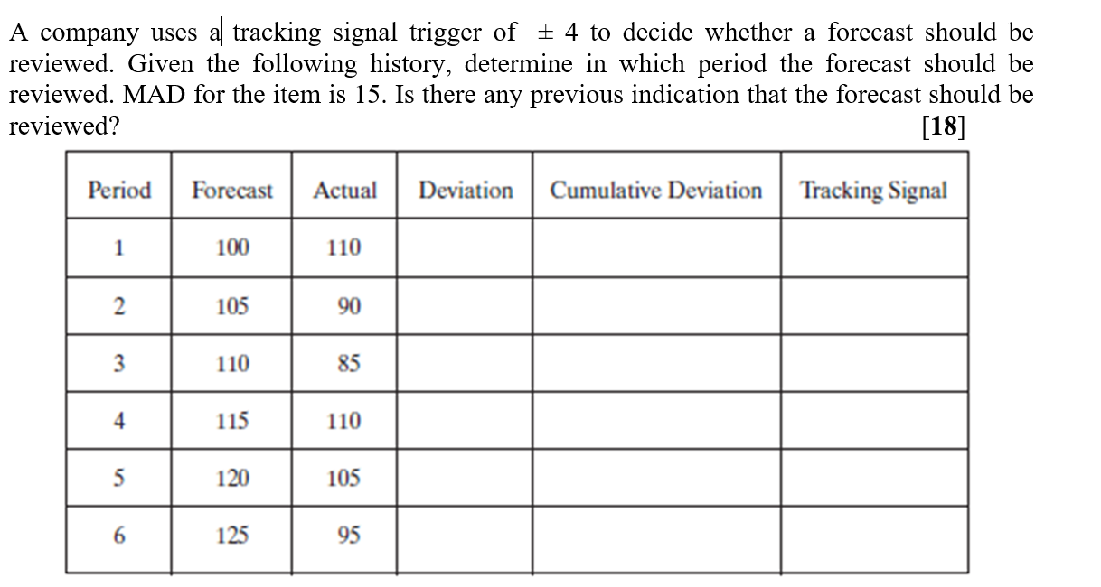 Solved A company uses a tracking signal trigger of \( \pm | Chegg.com