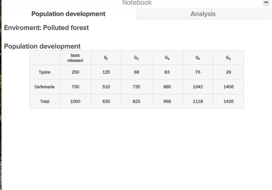 Solved Notebook Population development Analysis Enviroment: | Chegg.com