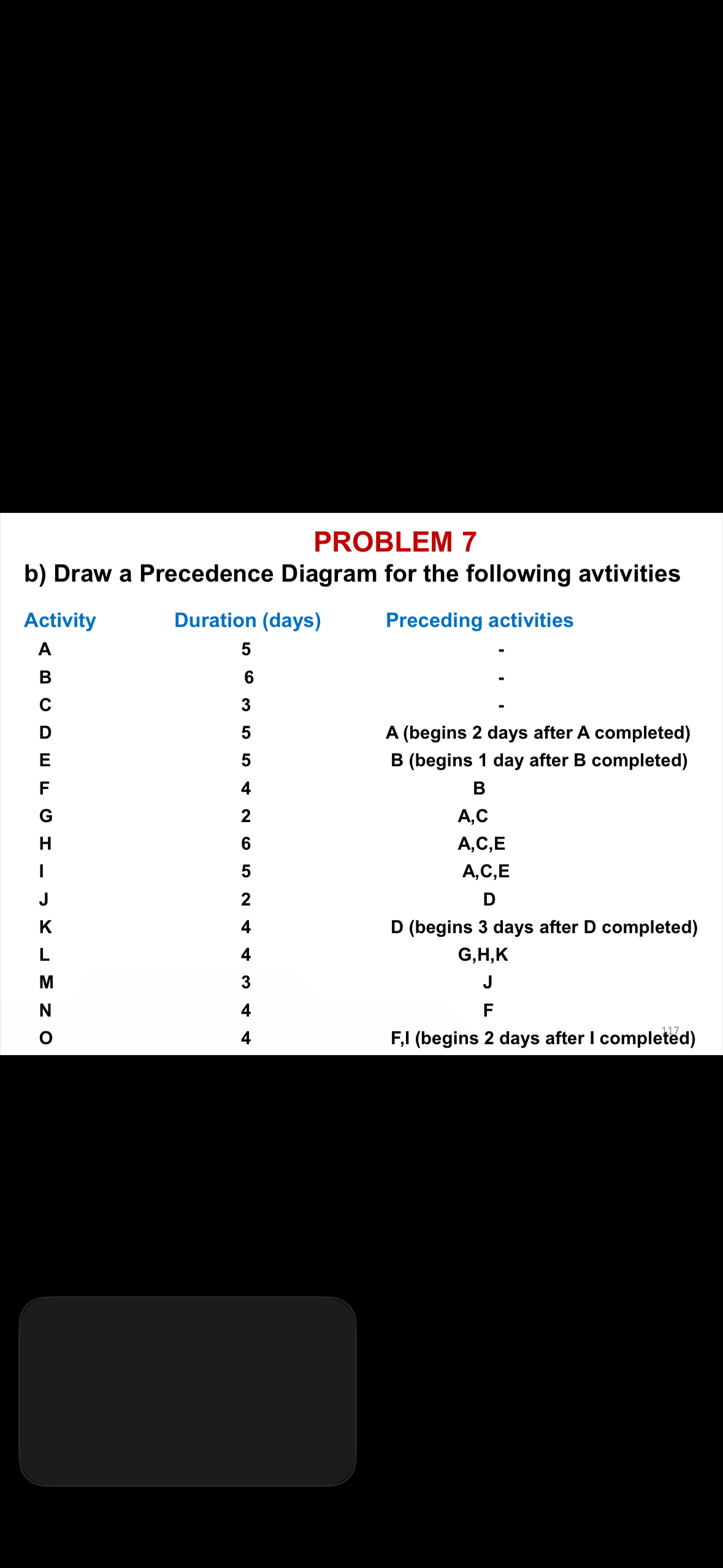 Solved PROBLEM 7 b) Draw a Precedence Diagram for the | Chegg.com
