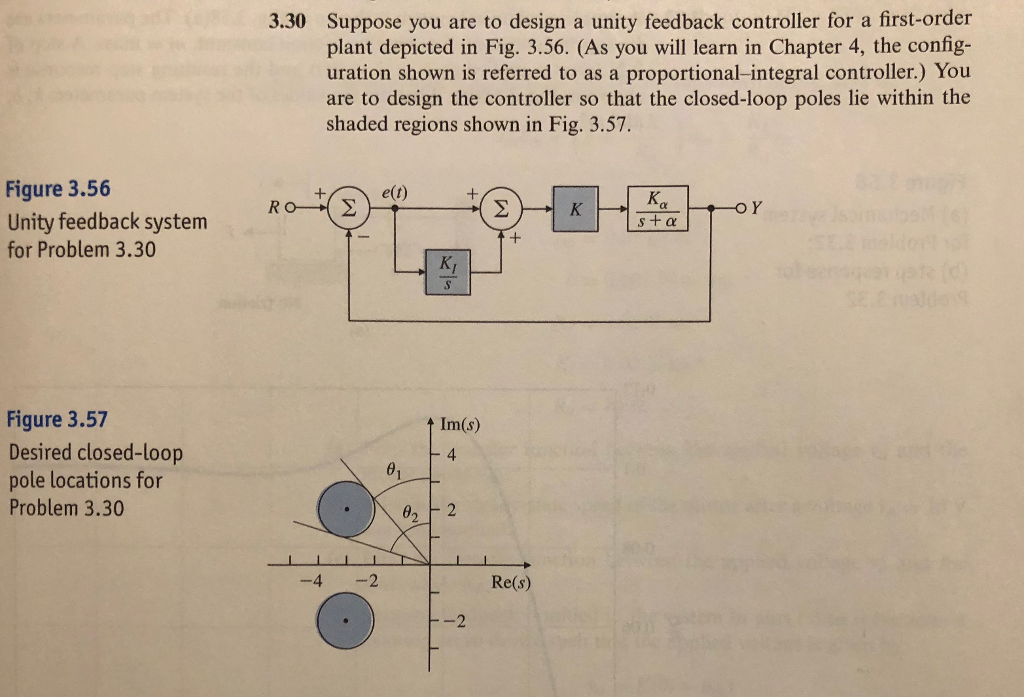 Solved Suppose you are to design a unity feedback controller | Chegg.com