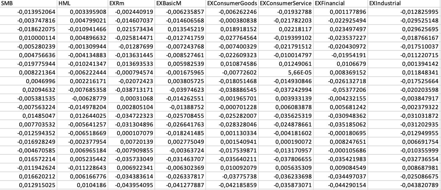 Estimate beta for each sector using CAPM. Explain the | Chegg.com