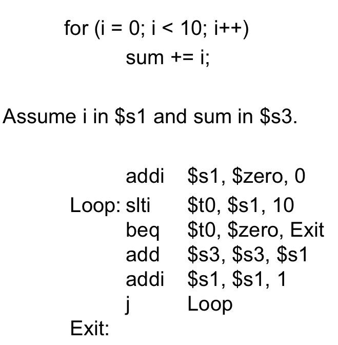 Solved Using MIPS assembly code, please write the the | Chegg.com Solved Using MIPS assembly code, please write the the | Chegg.com