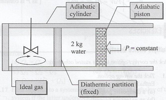 Solved A piston cylinder is divided into two parts as shown | Chegg.com