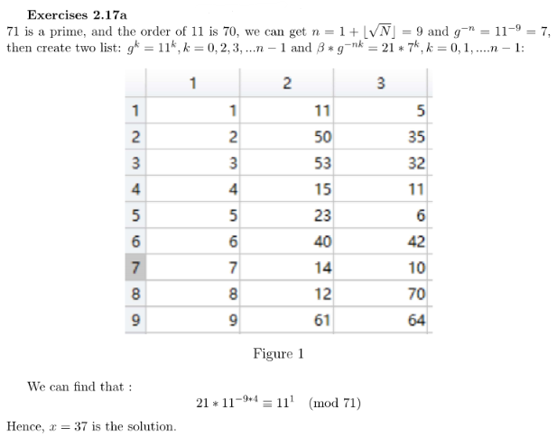 Solved 2.17. Use Shanks's babystep-giantstep method to solve | Chegg.com