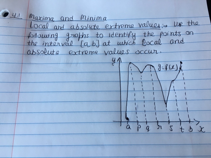 Solved Maxima and Minima Local and absolute extreme values: | Chegg.com