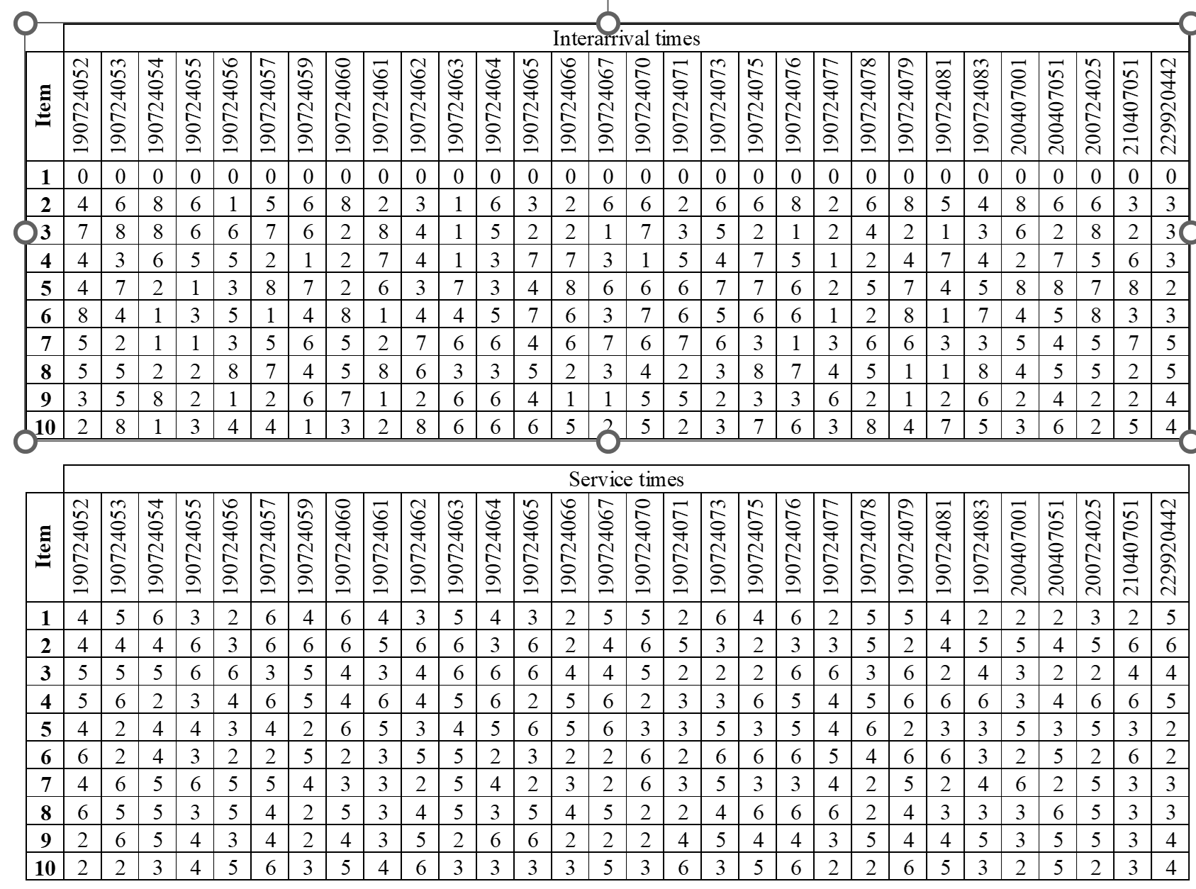 Solved Consider the next 10 items to be processed in a | Chegg.com