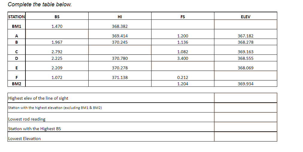 Solved Complete the table below. STATION BS HI FS ELEV BM1 | Chegg.com
