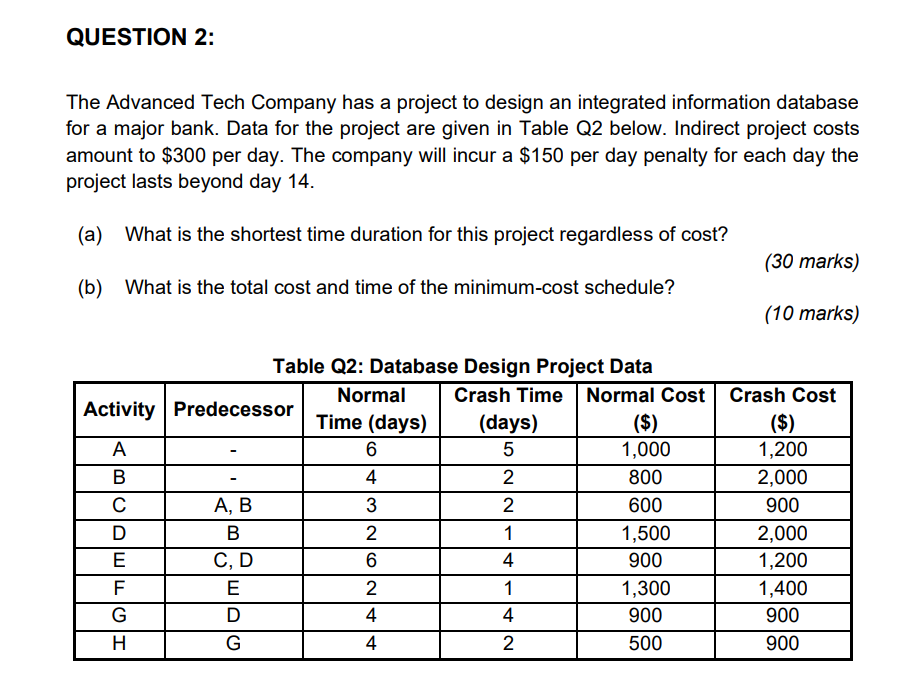 Solved The Advanced Tech Company has a project to design an | Chegg.com