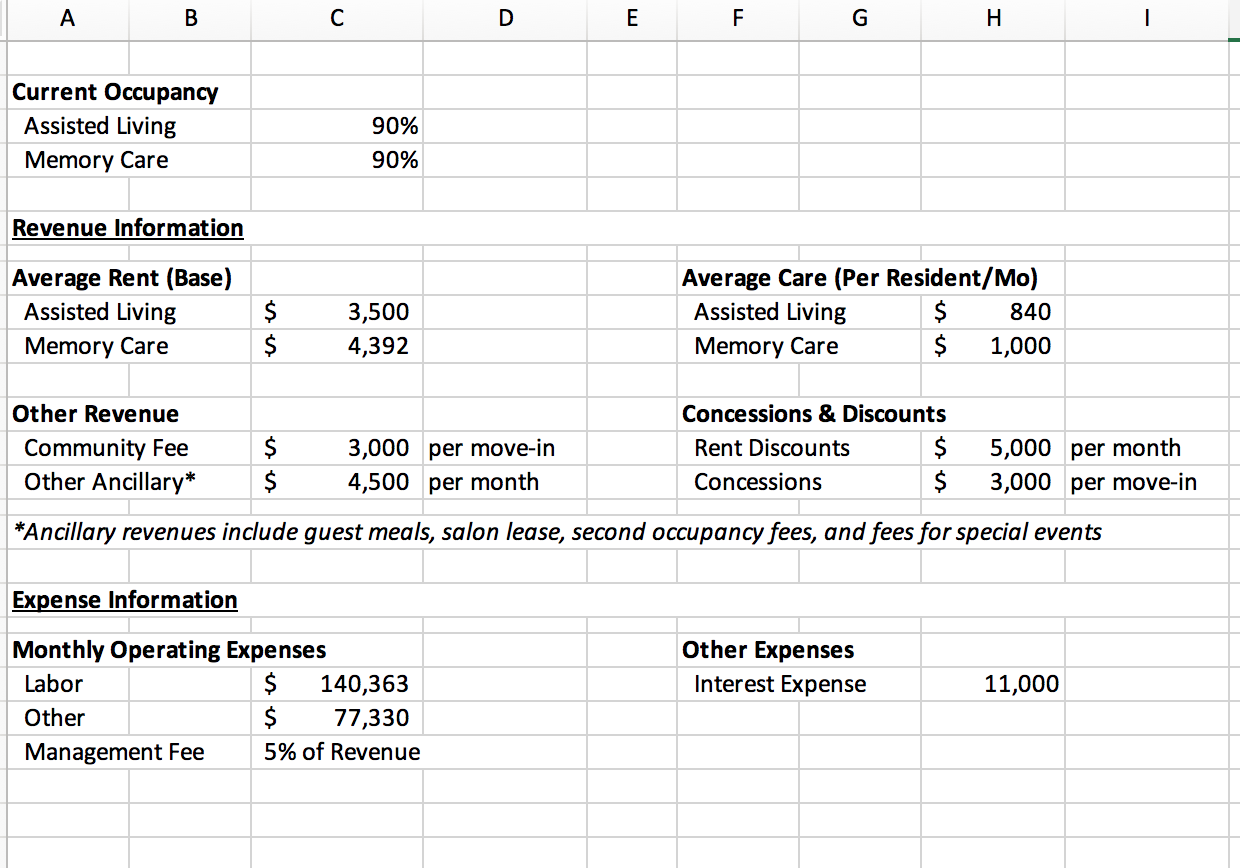 1. What are the revenues: 2. Expenses: 3. Net | Chegg.com