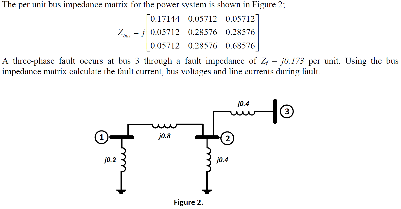 Solved The per unit bus impedance matrix for the power | Chegg.com