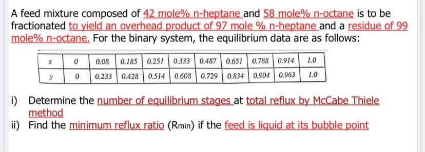 Solved A feed mixture composed of 42 mole% n-heptane and 58 | Chegg.com