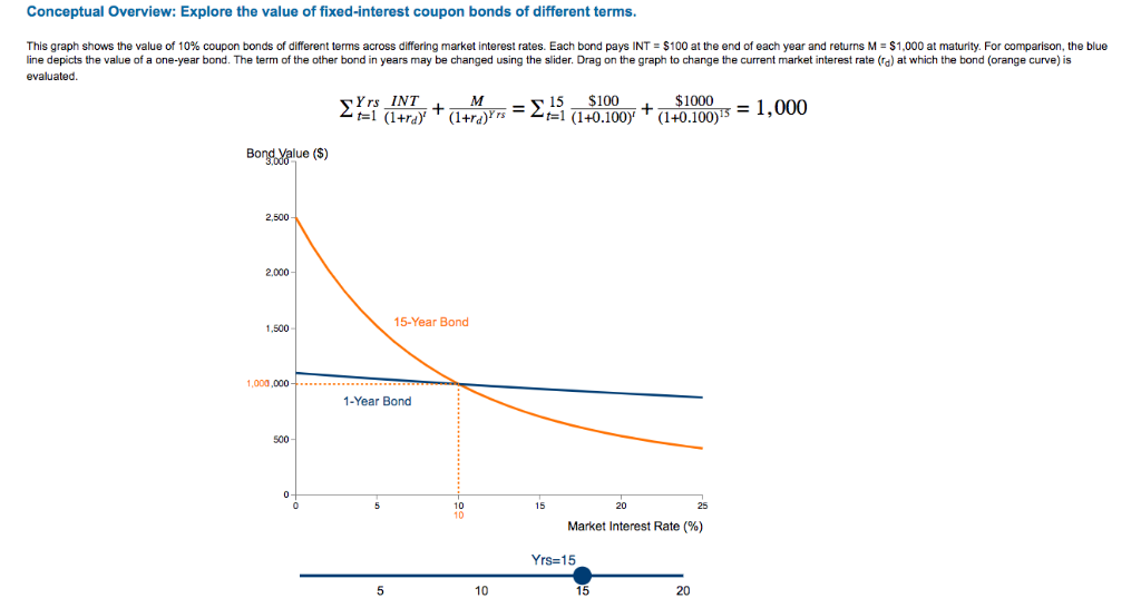Solved Conceptual Overview: Explore the value of | Chegg.com